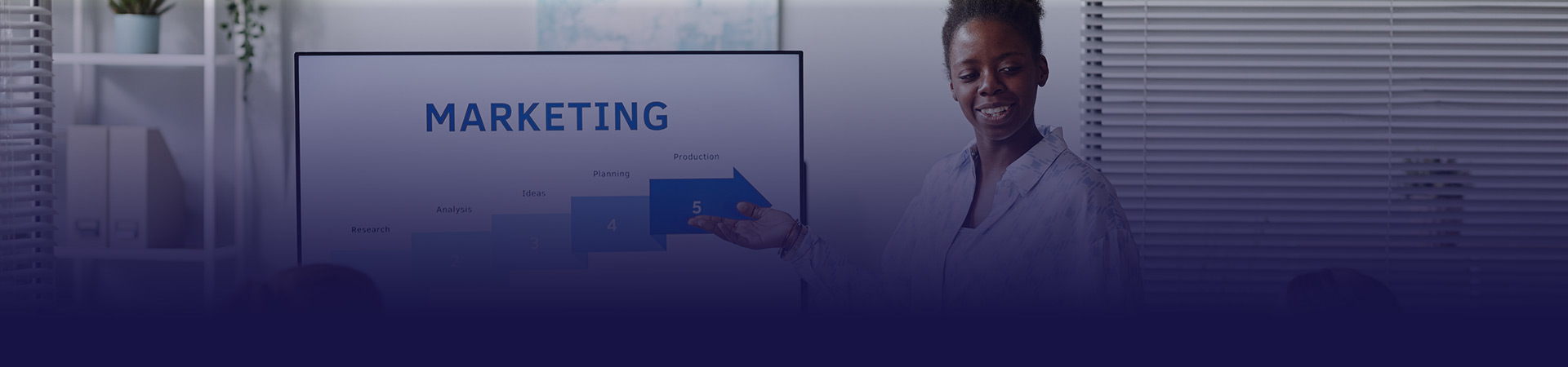 Lead Generation - Mogitized